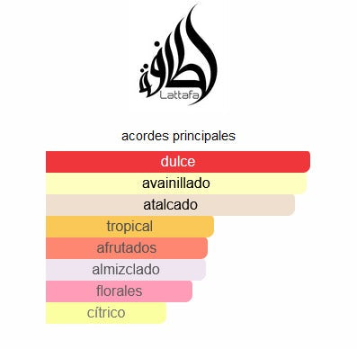 Yara Lattafa Rosada Perfumes 100ML – Amelié Store AS