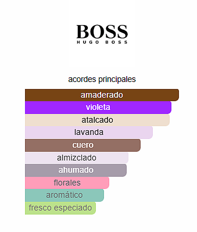 Perfumes Dama – Página 4 – Amelié Store AS